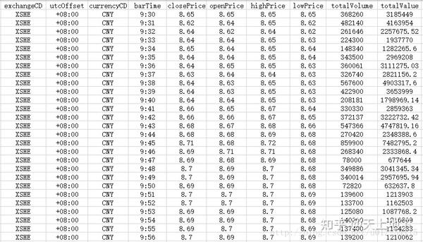 量化交易中VWAP/TWAP算法的基本原理和简单源码实现（C++和python） - 知乎