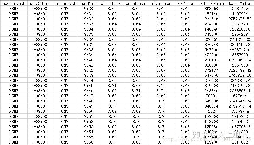 量化交易中VWAP/TWAP算法的基本原理和简单源码实现（C++和python） - 知乎