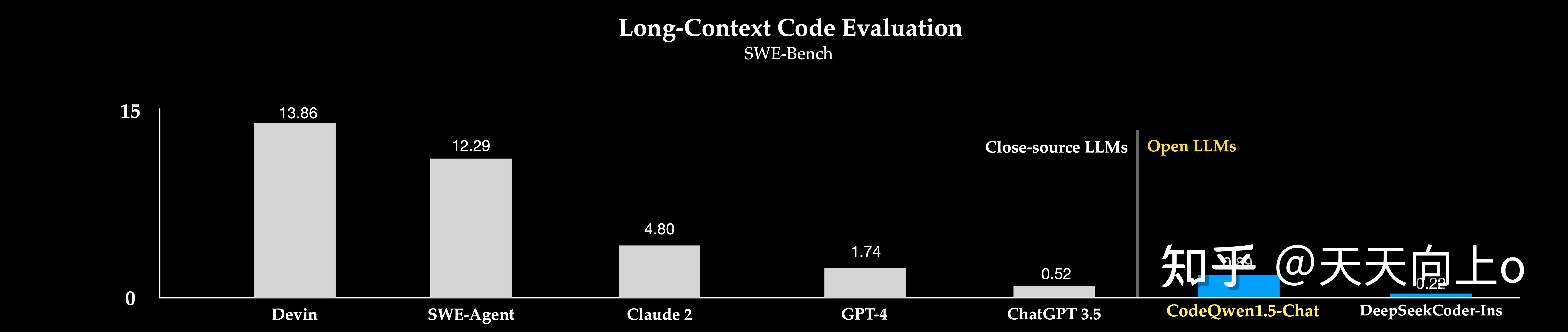 LLM/阿里：通义CodeQwen1.5代码助手 - 知乎