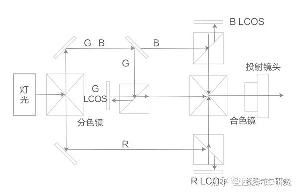 #HUD产业链 研究：#LBS 、#光波导 等新技术促进AR-HUD成为“标配”#华为AR HUD @佐思汽研 - 知乎
