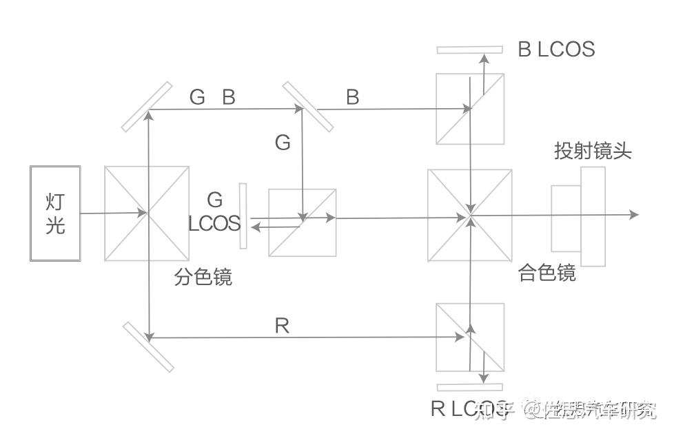 #HUD产业链 研究：#LBS 、#光波导 等新技术促进AR-HUD成为“标配”#华为AR HUD @佐思汽研 - 知乎