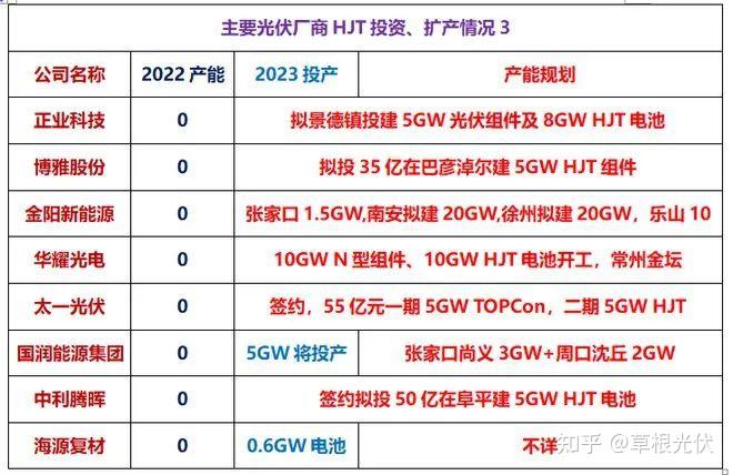 2023 HJT技术革命狂热，行业“王炸”引而待发！ - 知乎
