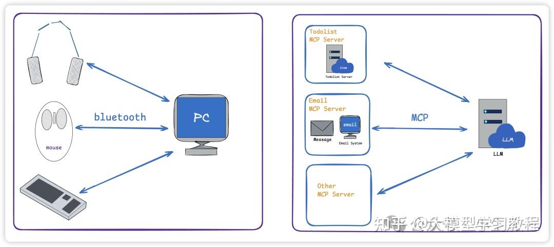 什么是MCP｜工作原理｜如何使用MCP｜图解MCP - 知乎