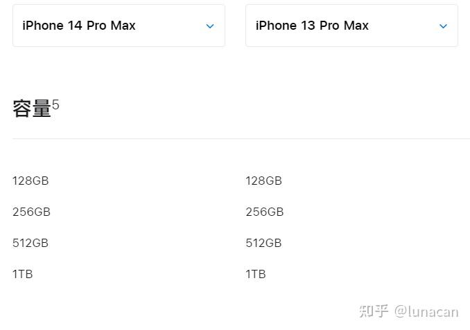 iPhone 14 Pro Max 和iPhone 13 Pro Max 有什么区别？ - 知乎