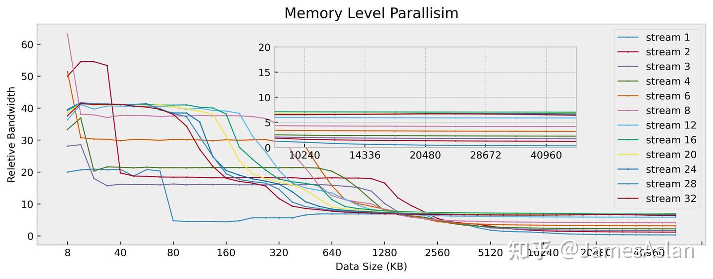 麒麟9010微架构评测：轻舟已过万重山 - 知乎