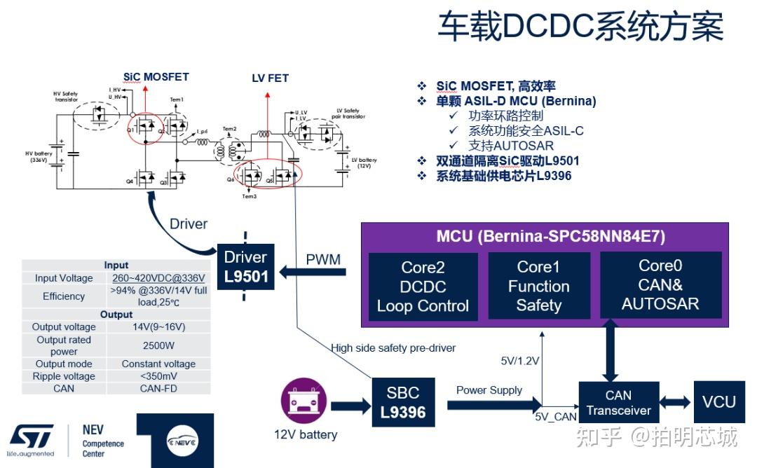 新能源汽车小三电之DC/DC变换器方案浅析 - 知乎