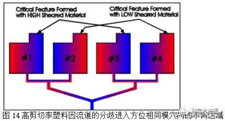 科学注塑之MeltFlipper 流道翻转技术简介 - 知乎