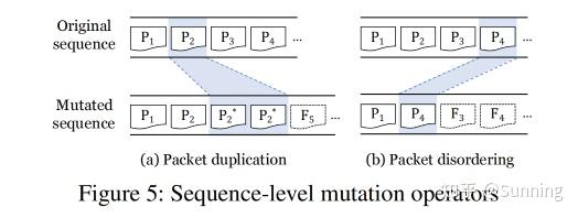 BLEEM：用于协议实现的面向数据包序列的模糊器 - 知乎
