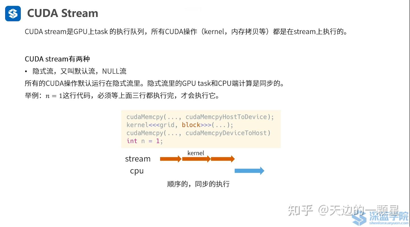 CUDA stream 和 event - 知乎