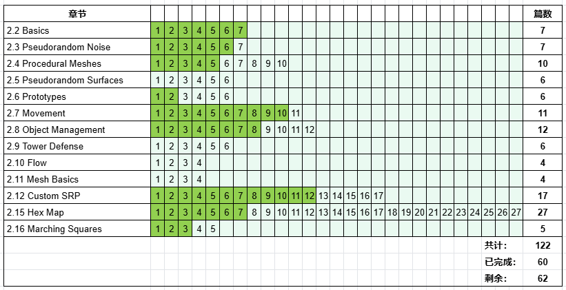 Unity学习 —— Catlike 教程系列翻译 - 知乎