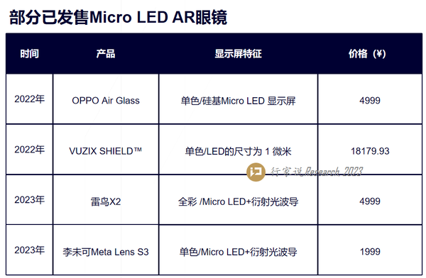 低至1999元！一品牌发布Micro LED AR眼镜 - 知乎