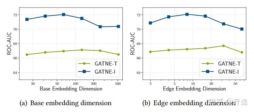 细谈 EGES、GATNE、M2GRL、GraphTR、HetGNN - 知乎
