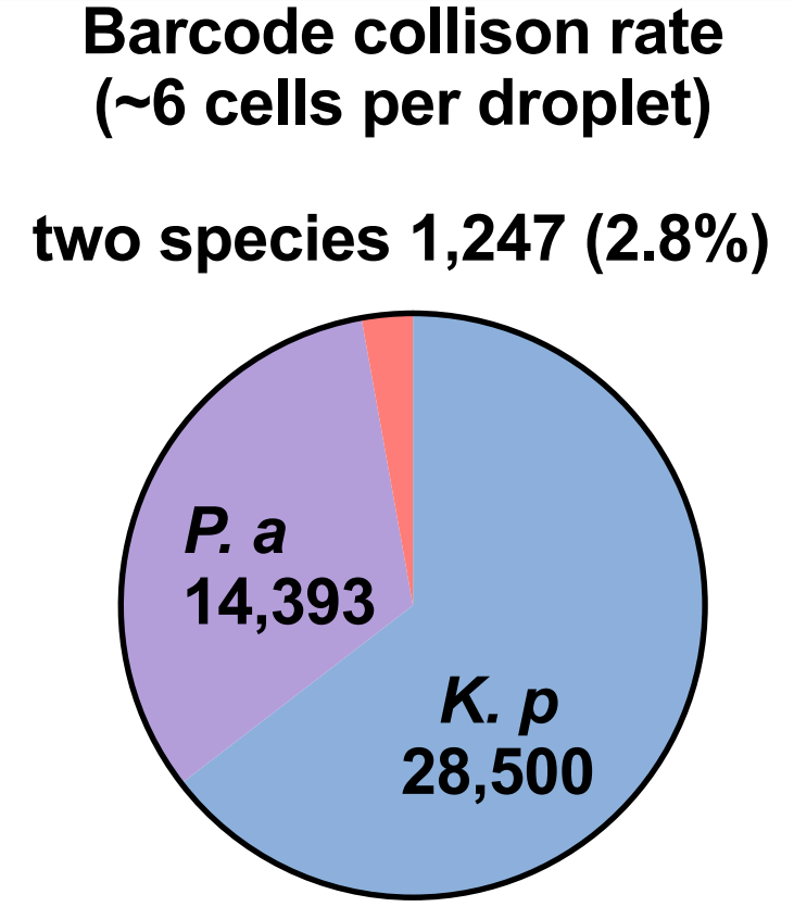 实测千例里程碑达成！ M20高通量单细菌RNA测序技术性能、数据全方位领跑 - 知乎