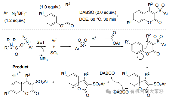 DABSO——一种将彻底变革有机硫化学的试剂 - 知乎