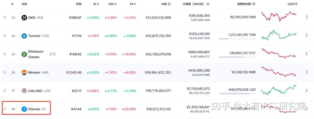 FIL强势调整，多头有望继续创下新高？ - 知乎