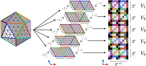 Geometric Deep Learning (几何深度学习)二位作者三份视频报告 - 知乎