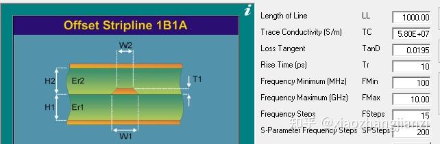《高速信号相关知识》---01.认识PCB的带状线和微带线 - 知乎