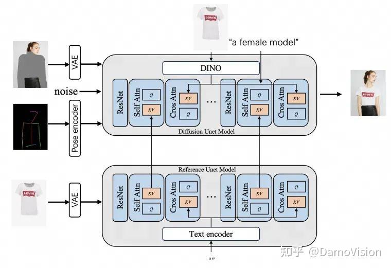Enhanced Conditional Diffusion Models for Virtual Try-on-虚拟换装 - 知乎