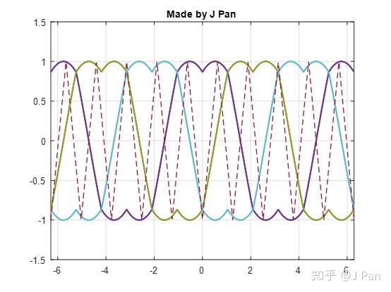 如何深入理解SVPWM？ - 知乎