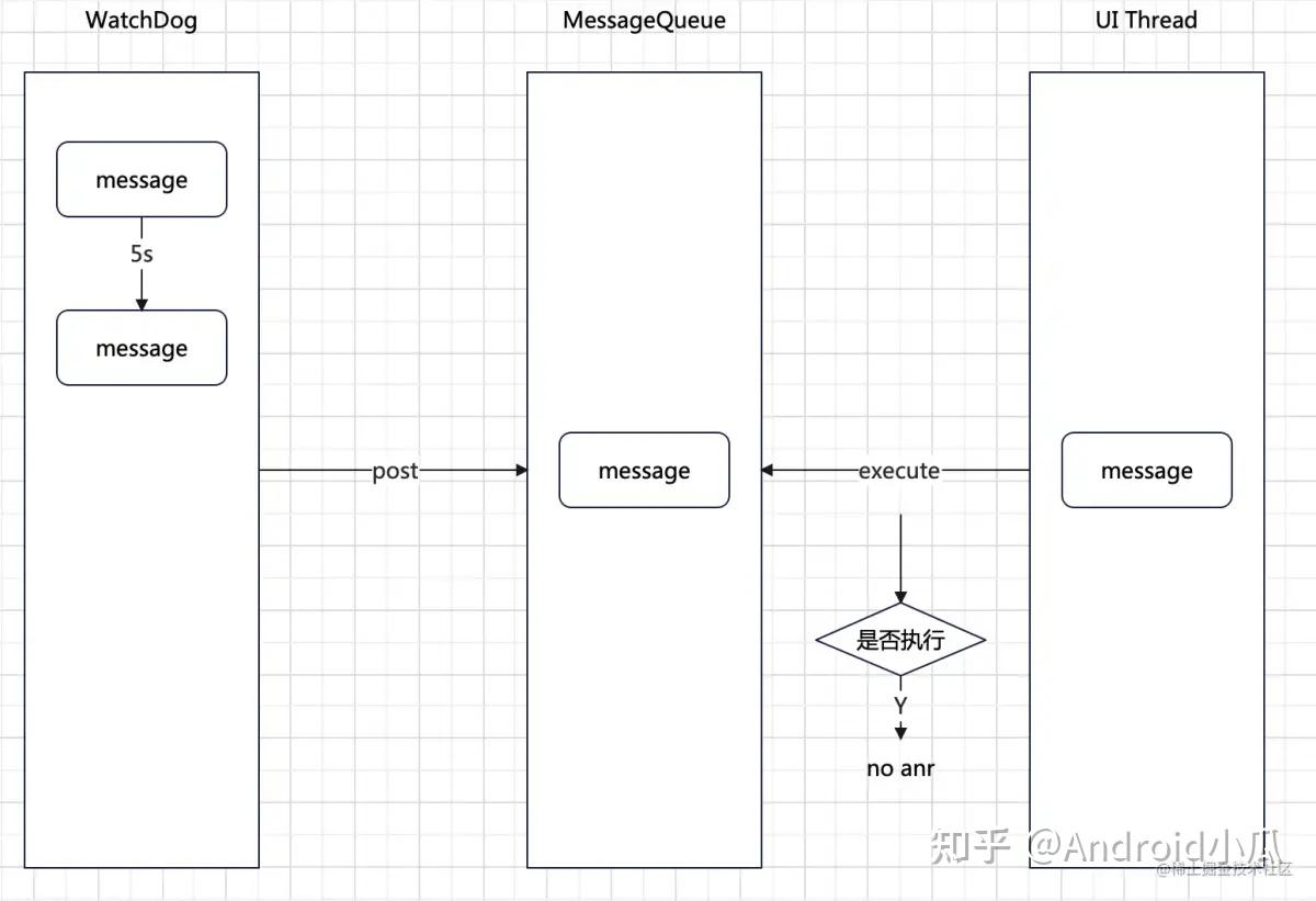 Android性能优化 -- ANR问题定位分析 - 知乎