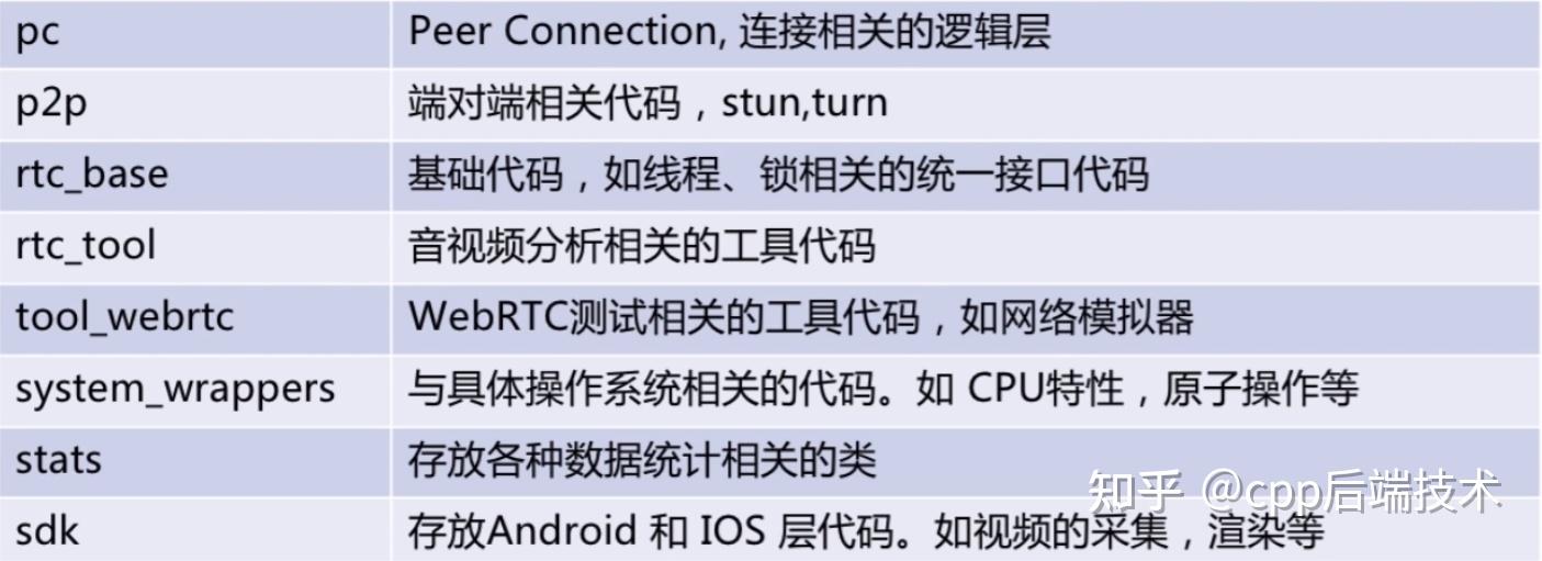 webrtc是什么？它能做什么？ - 知乎
