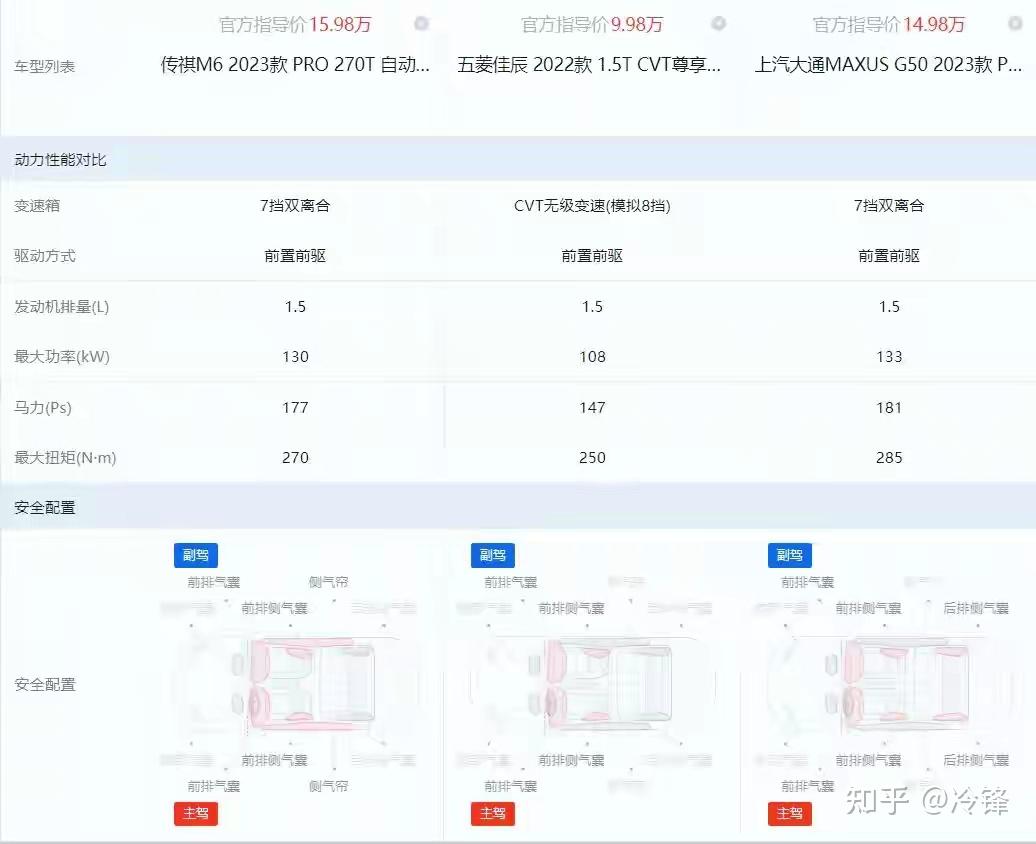 广汽传祺M6五菱佳辰上汽大通G50，紧凑型MPV销量排行榜前二有谁？ - 知乎