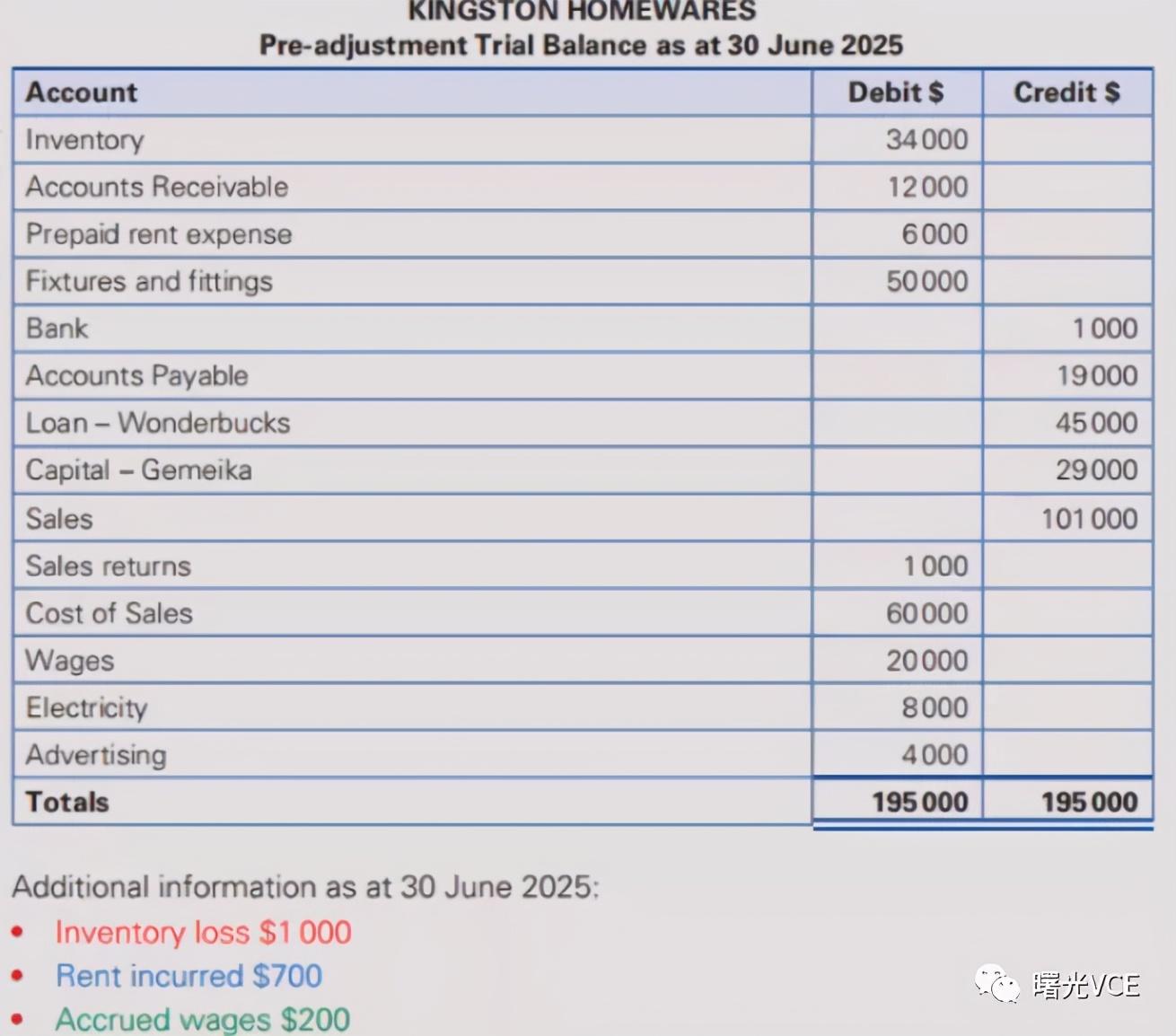 VCE会计 | 两种trial balance的区别和相关题目的解题思路 - 知乎