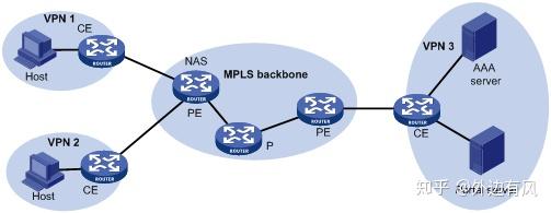 Portal认证 - 知乎