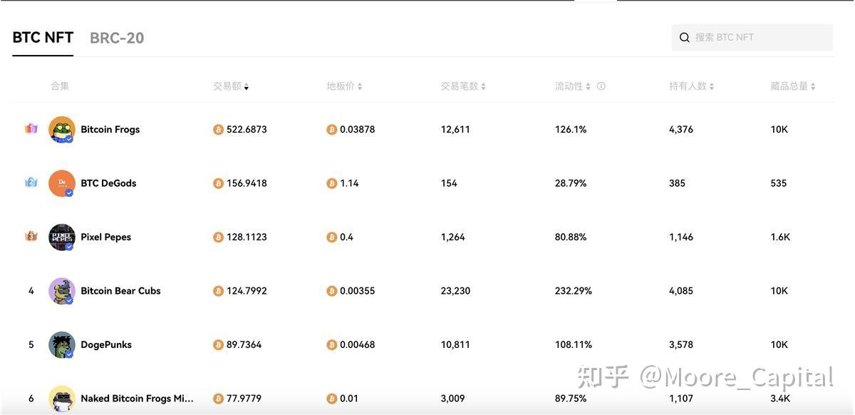 被“低估”的比特币生态：背后支持者、长期价值与历史脉络 - 知乎