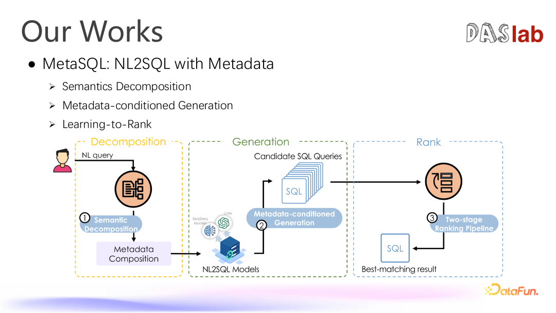 从数据库视角看 NL2SQL - 知乎