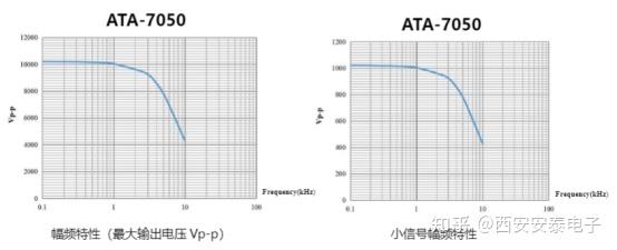 ATA-7050高压放大器在软体机器人中的应用 - 知乎