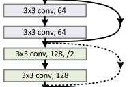 用 TensorFlow 实现 ResNet 并验证残差连接的有效性 - 知乎