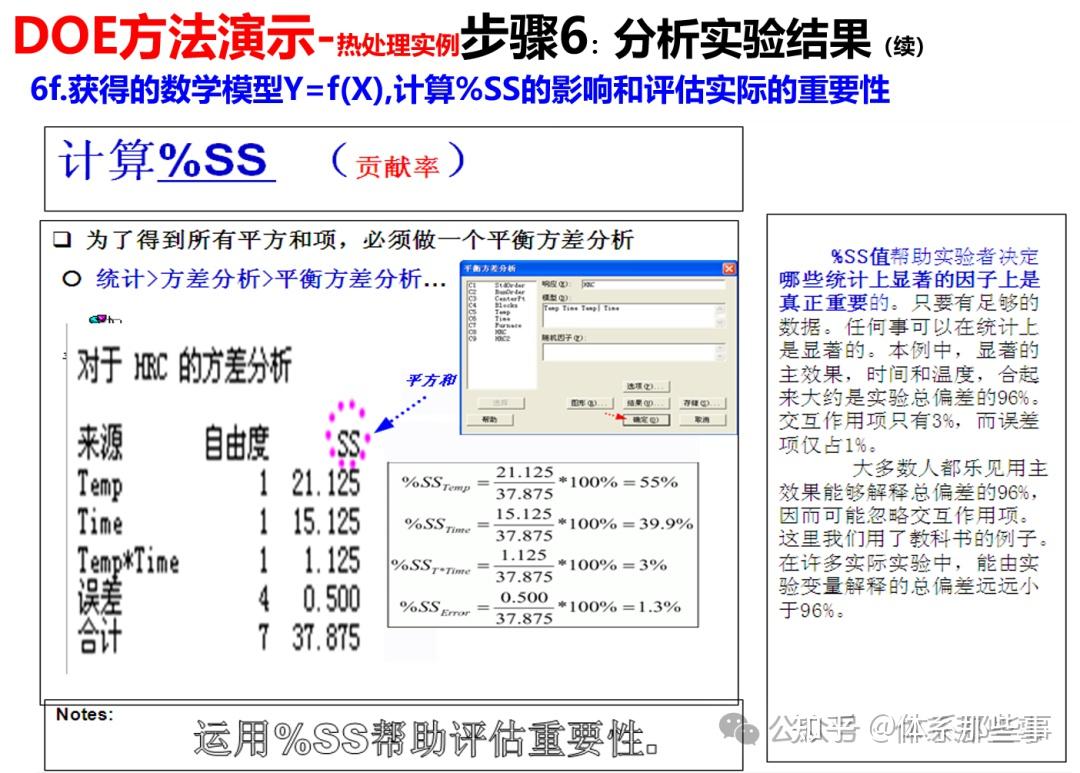 DOE（实验设计）与Minitab培训 - 知乎