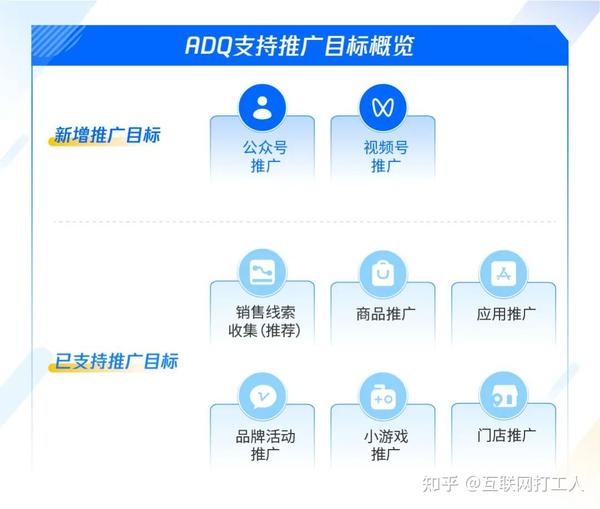 ADQ上线公众号与视频号推广助力微信生态营销高效投放 - 知乎