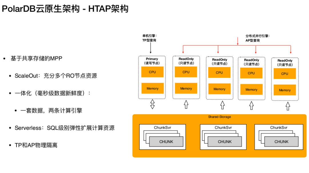 PolarDB for PostgreSQL 内核解读 ：HTAP架构介绍 - 知乎