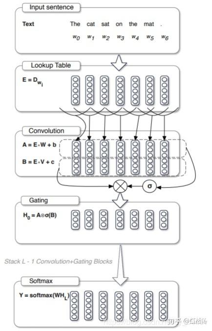 Spatio-Temporal Graph Convolutional Networks 论文笔记 - 知乎