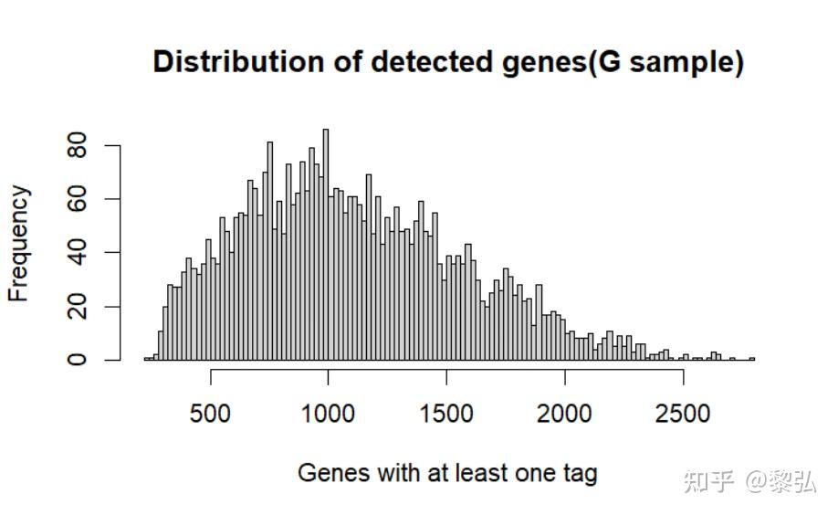 单细胞数据分析流程（cellranger、Seurat、singleR） - 知乎