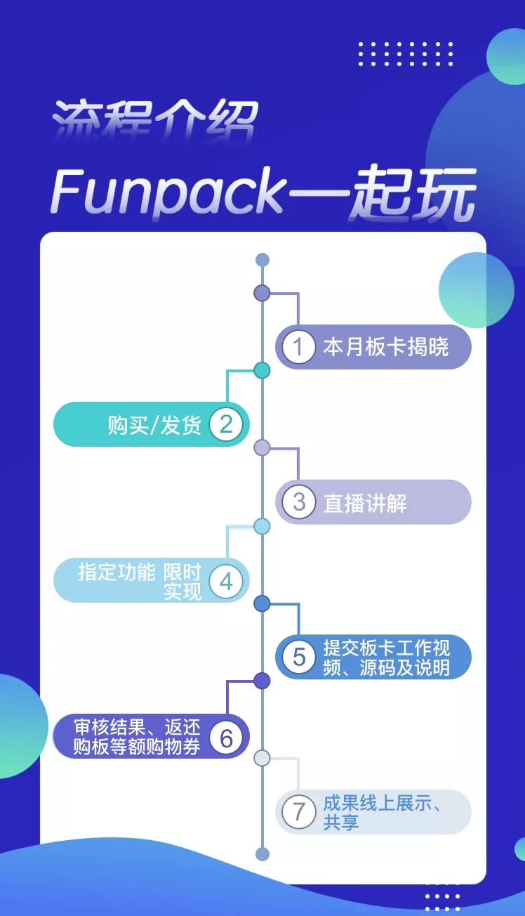 Digi-Key Funpack一起玩第二期来了。依然只要你用心玩，我们就免费送！ - 知乎