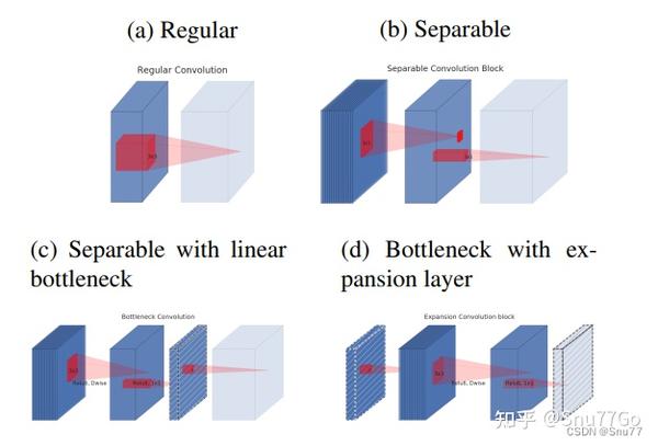 YOLOv8改进 | 主干篇 | 利用MobileNetV2替换Backbone（轻量化网络结构） - 知乎