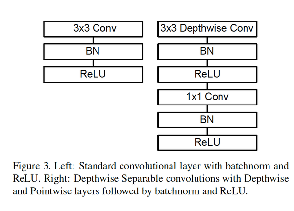 TensorRT初探——MobileNet_V1 - 知乎