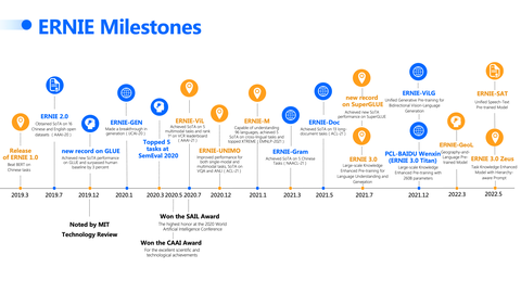大模型（Large Model）常识综述（三） - 知乎