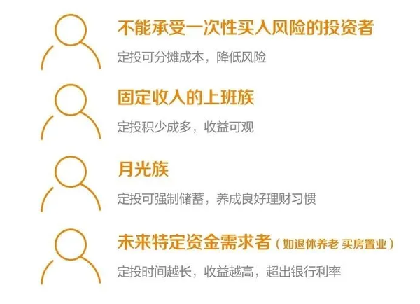 什么是基金定投?真的适合你吗? 知乎
