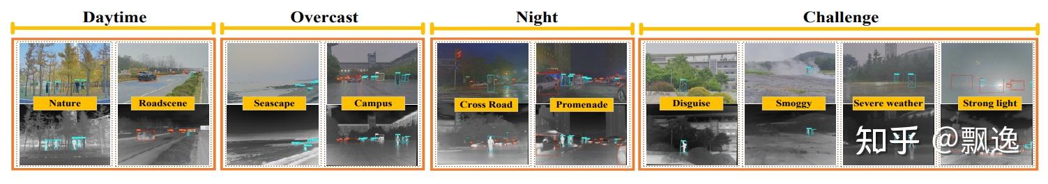 红外和可见光的联合任务相关数据集 - 知乎