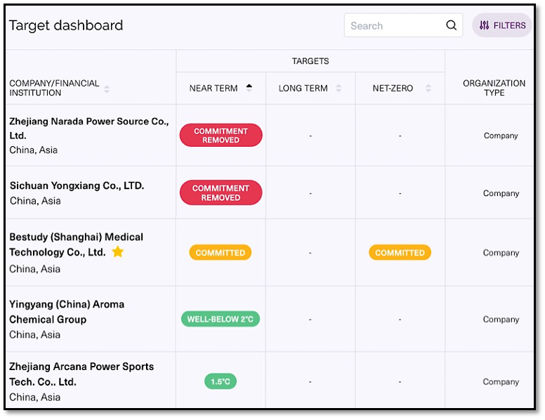 如何规避“漂绿”｜亚马逊等121家企业被SBTi移除承诺 - 知乎