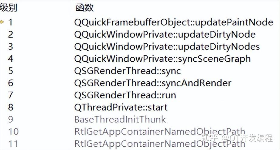 Qt的场景图Scene Graph - 知乎