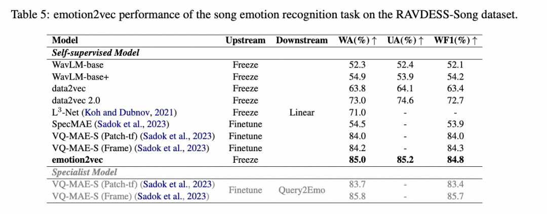 社区供稿｜语音情感基座模型emotion2vec - 知乎