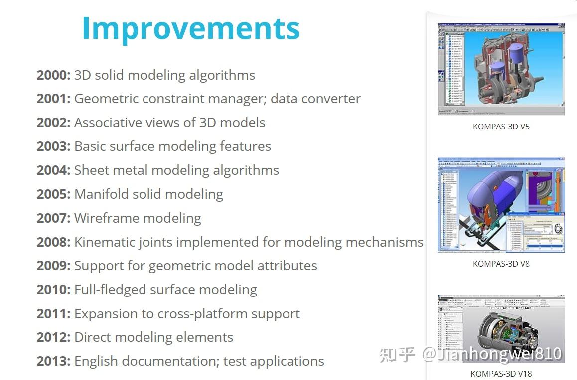 俄罗斯三维建模软件KOMPAS-3D三维几何内核C3D介绍 - 知乎