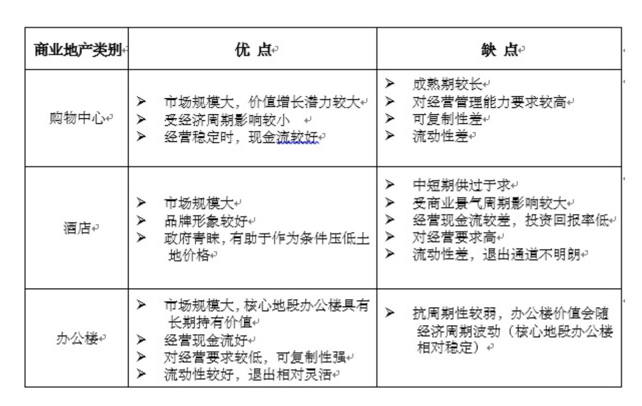 不动产资产证券化2——CMBS篇 - 知乎