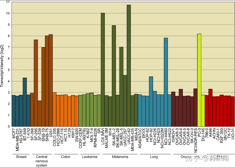 IL-13Rα2在癌症治疗中崭露头角 - 知乎