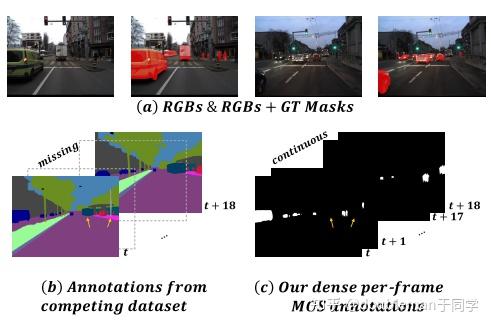 2024IROS Oral_Event-Free Moving Object Segmentation from Moving Ego ...